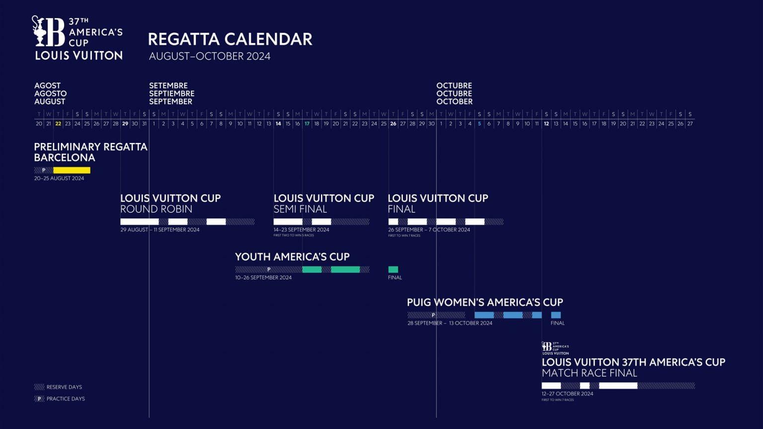 The Ultimate Guide to the America's Cup 2024: Dates, Venue, and ...